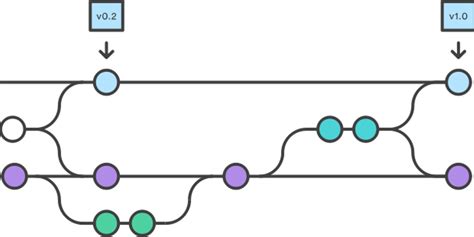 How Atomic Git Commits Dramatically Increased My Productivity And Will Increase Yours Too