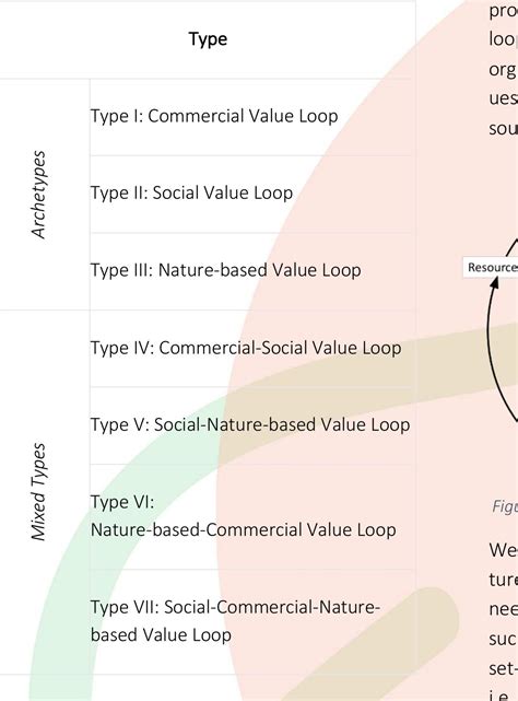 Figure 11 Ecsi Business Model Analysis And Typology D66