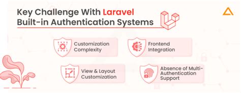Laravel Authentication Packages A Comparative Analysis