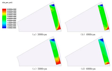 Research On Rotor Loss And Rotor Structure Optimization Of Rare Earth Permanent Magnet