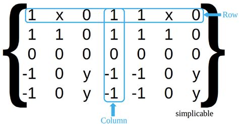 Row Vs Column The Difference Explained Simplicable