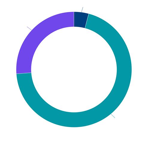 Data Dashboard Dcda
