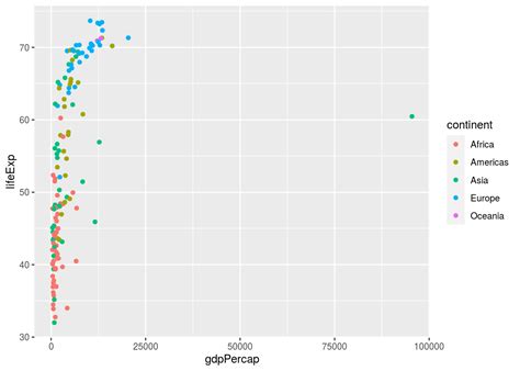 Capítulo 6 Gráficos Com Ggplot2 Introdução Ao R
