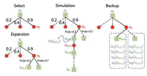 算数・强化学习其三・alphago