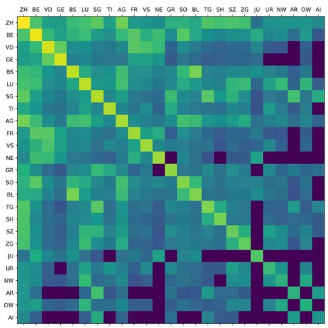 Quantifying The Accuracy Of Mobility Insights From Cellular Network