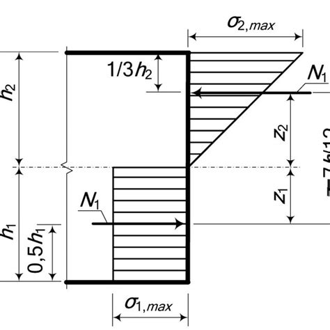 Cross Section Stress Diagram A Equivalent Stress Block B And