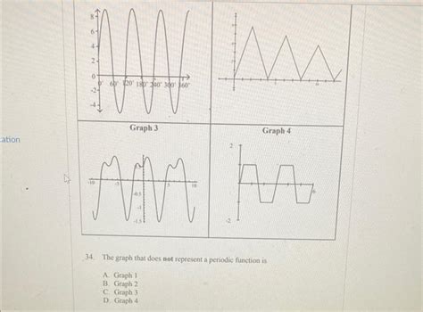 Solved Graph Graph The Graph That Does Not Represent Chegg