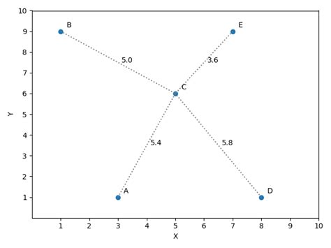 Feature Transformation Download Scientific Diagram