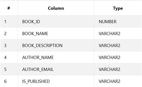 How To Trigger Mail Dynamically Using Sendgrid And Amazon Aws Aem