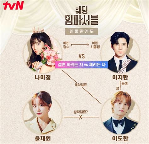 웨딩 임파서블 몇부작 등장인물 원작 매리아