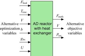 Alternative Optimization Variables And Objective Variables Download Scientific Diagram