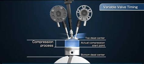 What Is Variable Valve Timing How VVT Work Auto Repair Technician Home