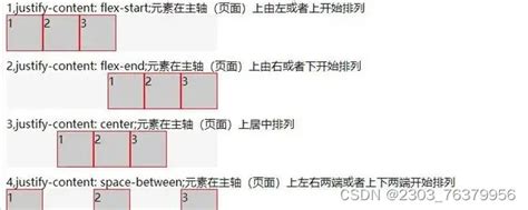 Html弹性盒子（justify Content属性、align Items属性、flex Direction属性、flex Wrap属性） Html Justify Content Csdn博客