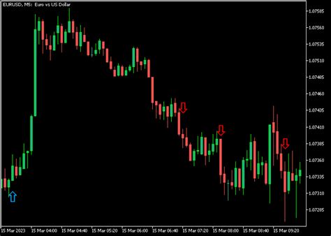 Rsi Super Limit Forex Scalper Indicator For Mt5