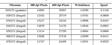 Table 1 From Automatic Detection Of Handwriting Forgery Using A Fractal