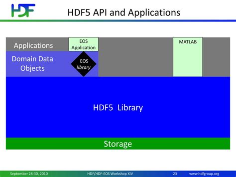 introduction to hdf5 mike mcgreevy the hdf group ppt download