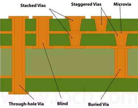 Pcb Aspect Ratio Design Reference Factors Pcb And Pcba Manufacturer