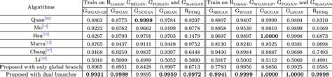 comparison of the generalization capability on g wgan gp g began