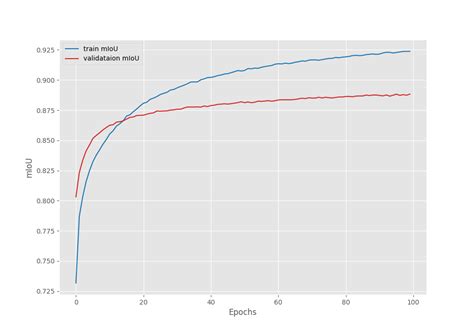 person segmentation with efficientnet lite based segmentation models