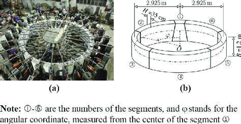A Photo And B Geometric Dimensions Of The Analyzed Segmental Tunnel Download Scientific