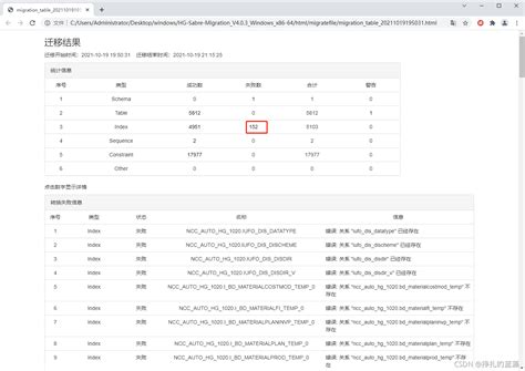 国产化瀚高数据库数据迁移文档：oracle11g数据库转瀚高86数据库实例演示瀚高数据库迁移 Csdn博客