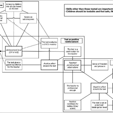 Graphic Representation Of The Main Co Occurrences And Clusters Each Download Scientific
