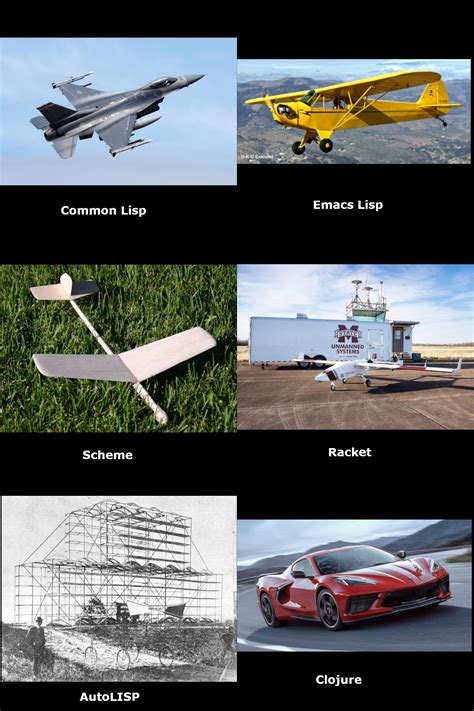 241 Best Lisp Images On Pholder Programmer Humor Lisp And Lisp Memes