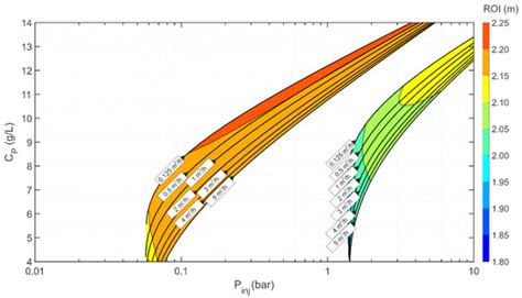 Water June 2 2023 Browse Articles