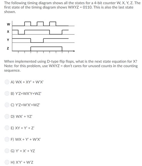 Solved The Following Timing Diagram Shows All The States For Chegg Com