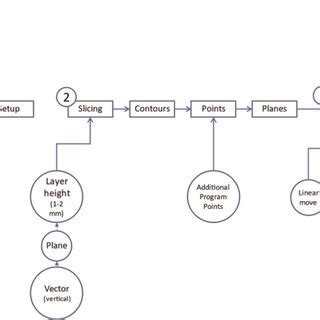 Programming Workflow Diagram Download Scientific Diagram