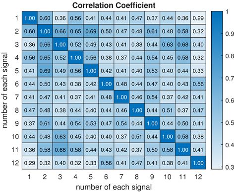 Jmse Free Full Text Single Hydrophone Passive Source Range