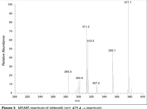 Figure 3 From A Novel Method For The Determination Of Sildenafil