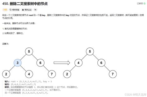 代码随想录第20天 235 二叉搜索树的最近公共祖先 701 二叉搜索树中的插入操作 450 删除二叉搜索树中的节点 Csdn博客