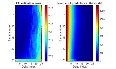 Regularize Discriminant Analysis Classifier Matlab And Simulink