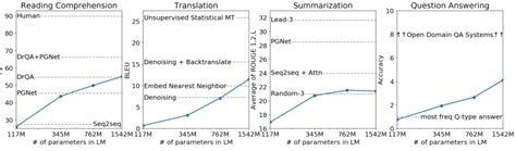 GPT Intuitively And Exhaustively Explained Towards Data Science