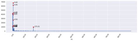 time series seasonal decomposition cross validated
