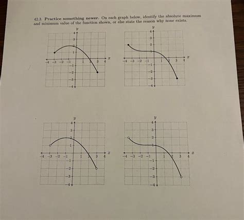 Solved Practice Something Newer On Each Graph Below Chegg