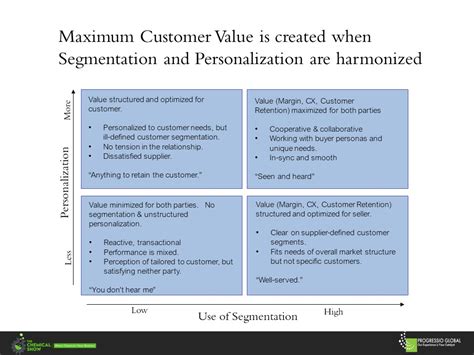 Using Segmentation And Personalization To Grow Customer Value The Chemical Show