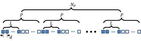 Sparse Linear Array Layout The Array Comprises NP Blocks In Each Download Scientific Diagram
