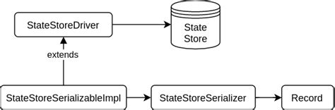 Hdfs Router Based Federation 腾讯云开发者社区 腾讯云
