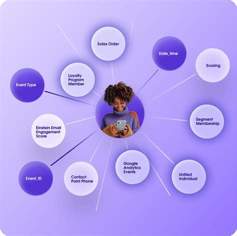 How Does Data Cloud Work Salesforce Us