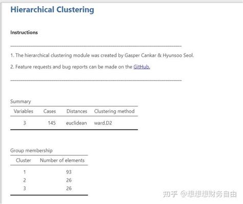 如何基于 r 语言做层次聚类分析？ 知乎