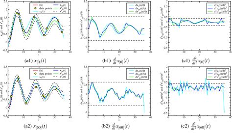 figure 1 from recursive construction of optimal smoothing splines with