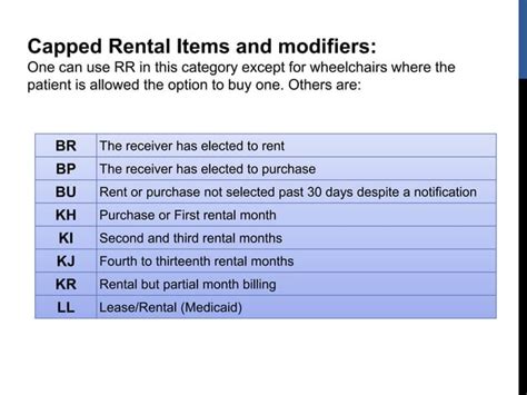 know your dme modifiers pptx medical health