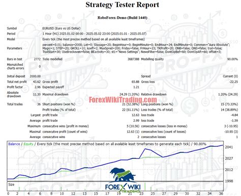 Aura Neuralgrid Ea Mt4 Free Download Forex Wiki Trading