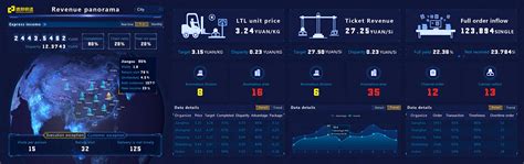 Big Data Visualization On Behance