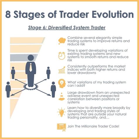 There Are 8 Stages Of Trader Enlightened Stock Trading