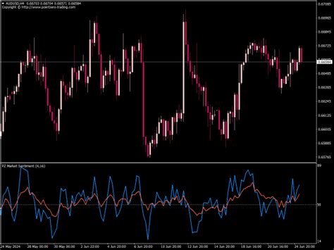 Best Mt4 And Mt5 Indicators Forex Systems And Expert Advisors ⋆ Page 1144