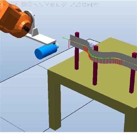 Coordinate Systems Of Abb Robots Download Scientific Diagram