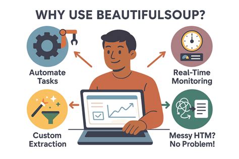 Python 中的 Beautifulsoup：新手入门指南